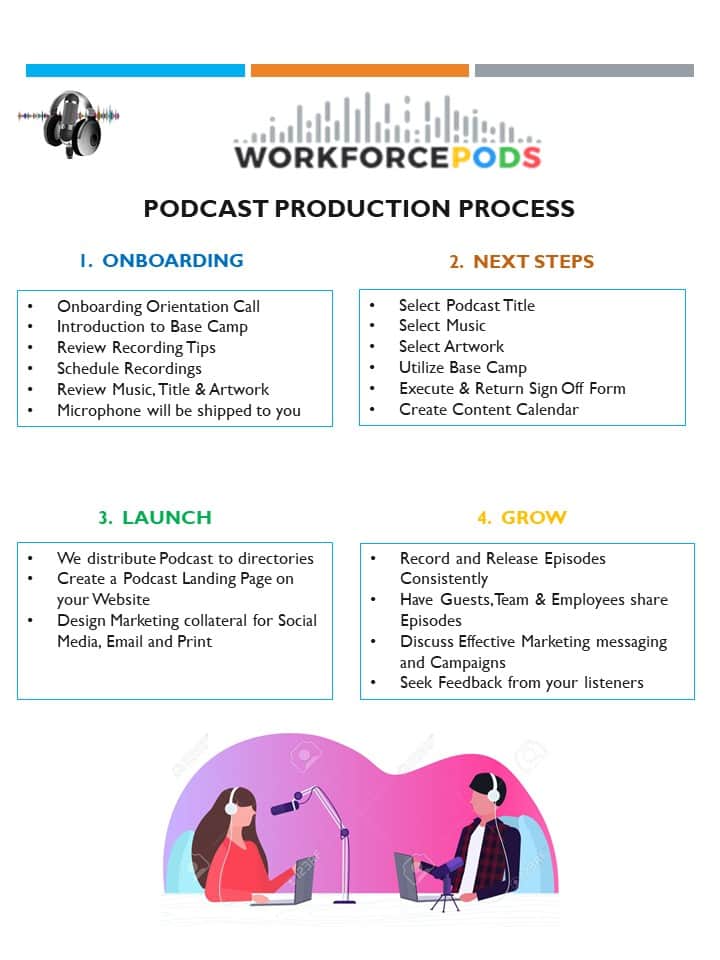 Client | Workforce180